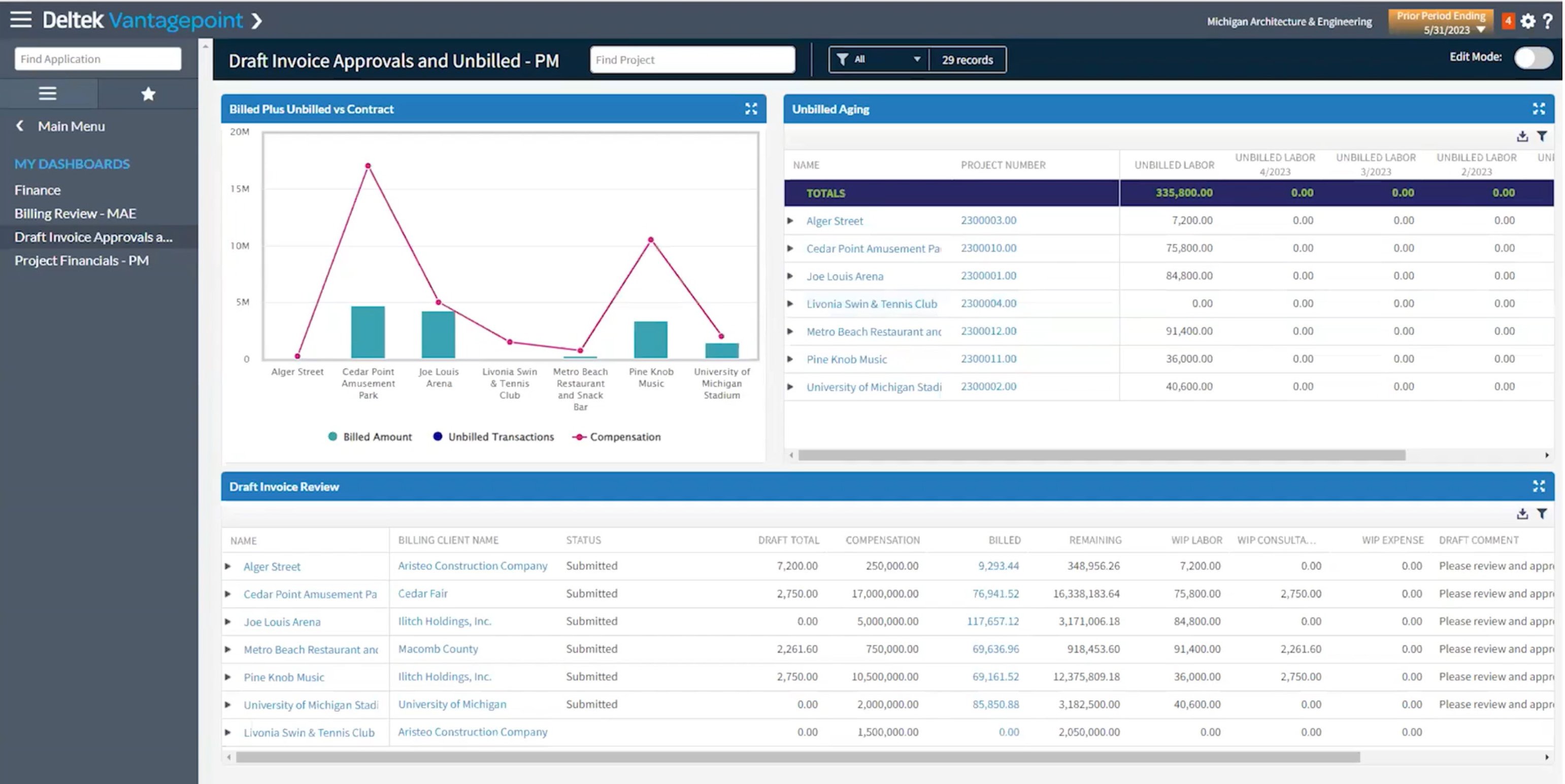 How Deltek Vantagepoint Dashboards Empower Collaboration and Efficiency for A&E Firms